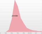 What Makes a Baby Name Trendy? | Waltzing More Than Matilda
