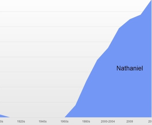 What Makes a Baby Name Trendy? | Waltzing More Than Matilda
